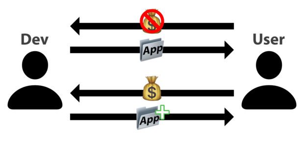 Shareware im Vergleich mit Demos, Freeware und Open-Source » Sir Apfelot